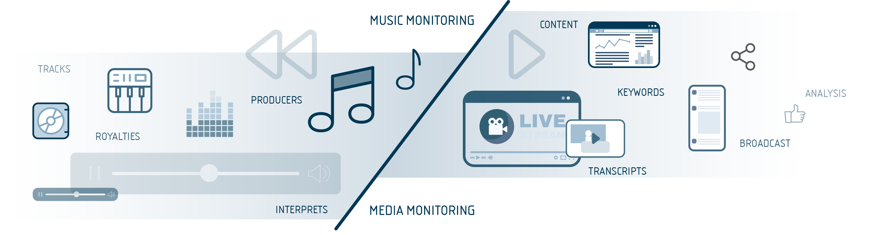 Music Monitoring - eMedia Monitor