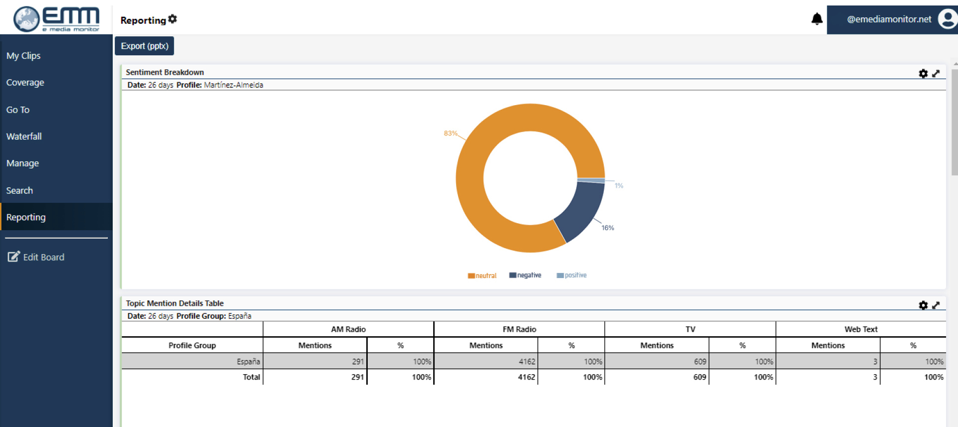 Sentiment Analysis: Taking Media Coverage Insights to the Next Level ...