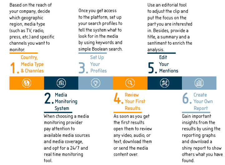 How to Get Started with Media Monitoring: A Beginners’ Guide - eMedia ...