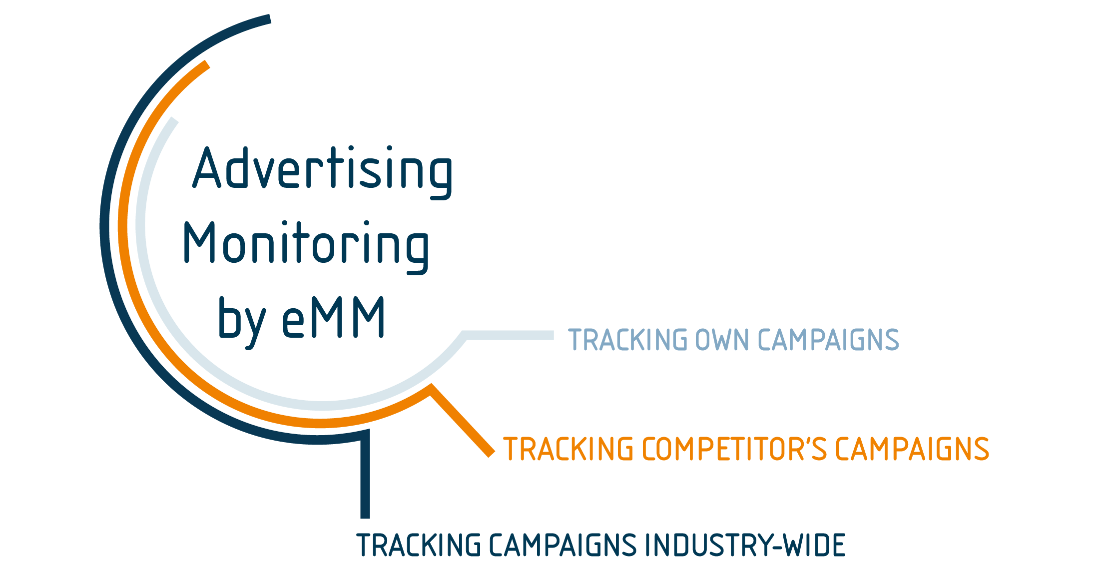Ad Campaign Monitoring - eMedia Monitor