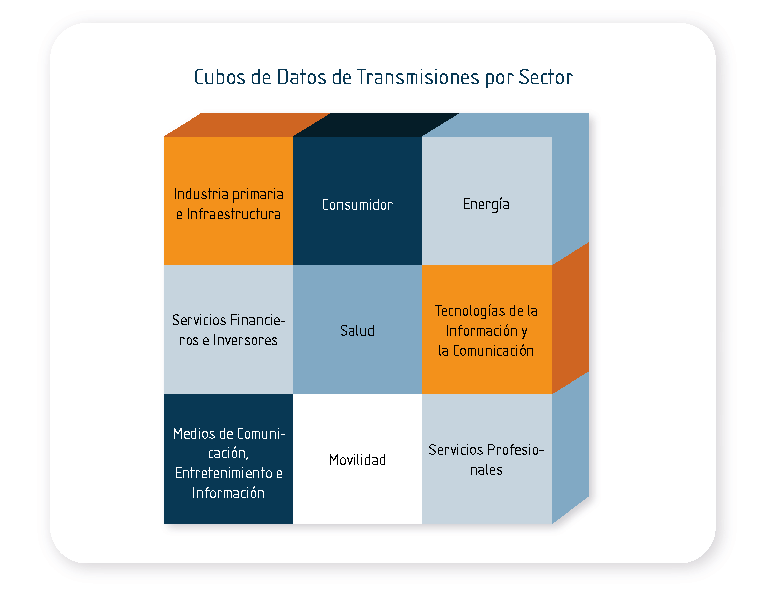 Cubos de Datos para inteligencia de negocios - eMedia Monitor